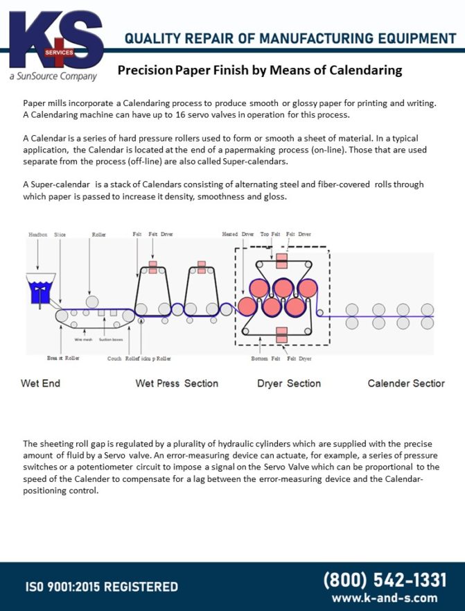 Calendaring Paper Mills - K+S Services